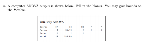 Solved 5. A computer ANOVA output is shown below. Fill in | Chegg.com