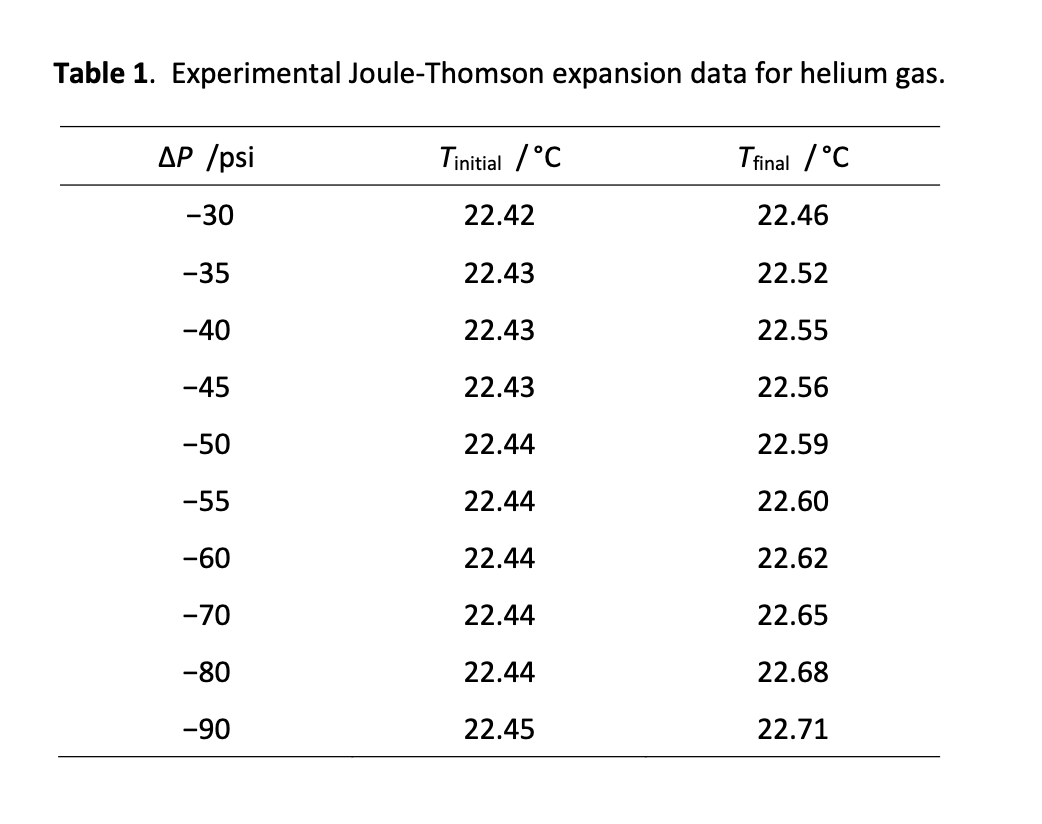 Solved Please help me this question, thank you.Using the | Chegg.com
