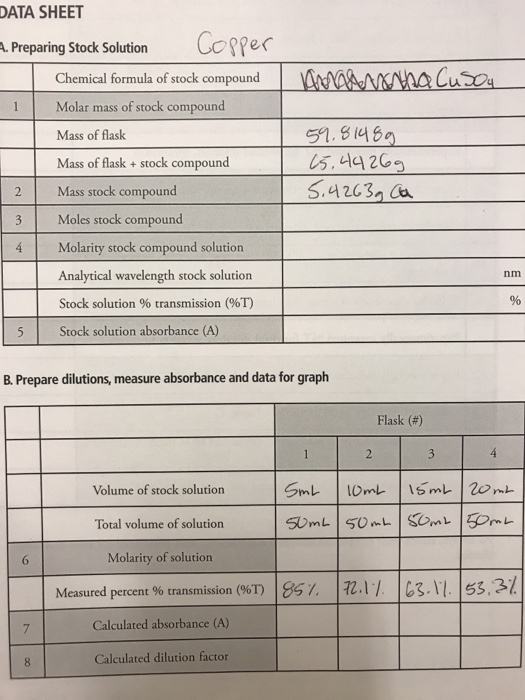 Solved DATA SHEET Preparing Stock Solution Chemical formula | Chegg.com