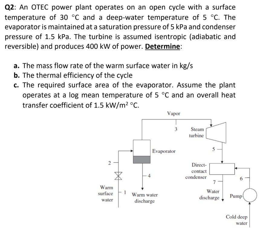 Solved Q2: An OTEC power plant operates on an open cycle | Chegg.com