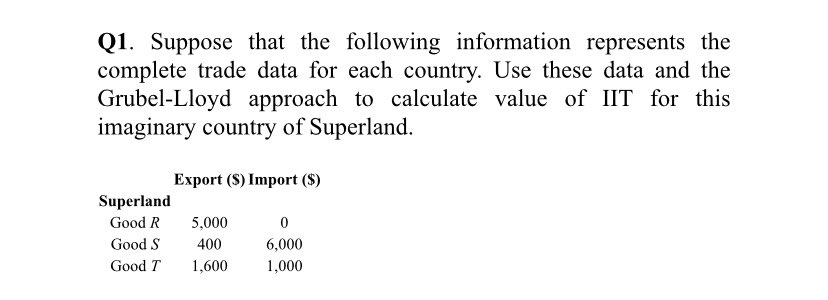 Solved Q1. Suppose that the following information represents | Chegg.com