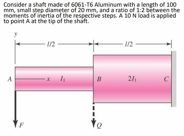 Solved Determine The Deflection Curve And The Deflections At