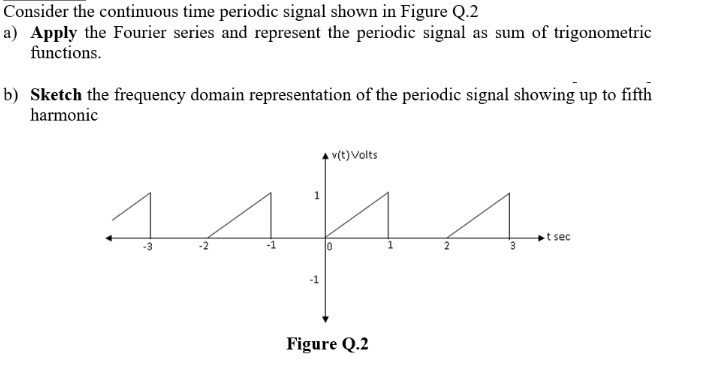 Solved Consider the continuous time periodic signal shown in | Chegg.com