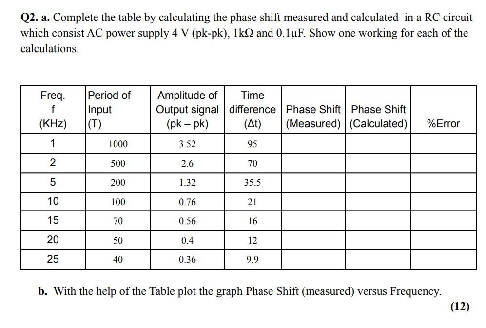 Solved Q2. a. Complete the table by calculating the phase | Chegg.com
