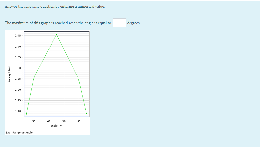 Solved Answer the following question by entering a numerical | Chegg.com