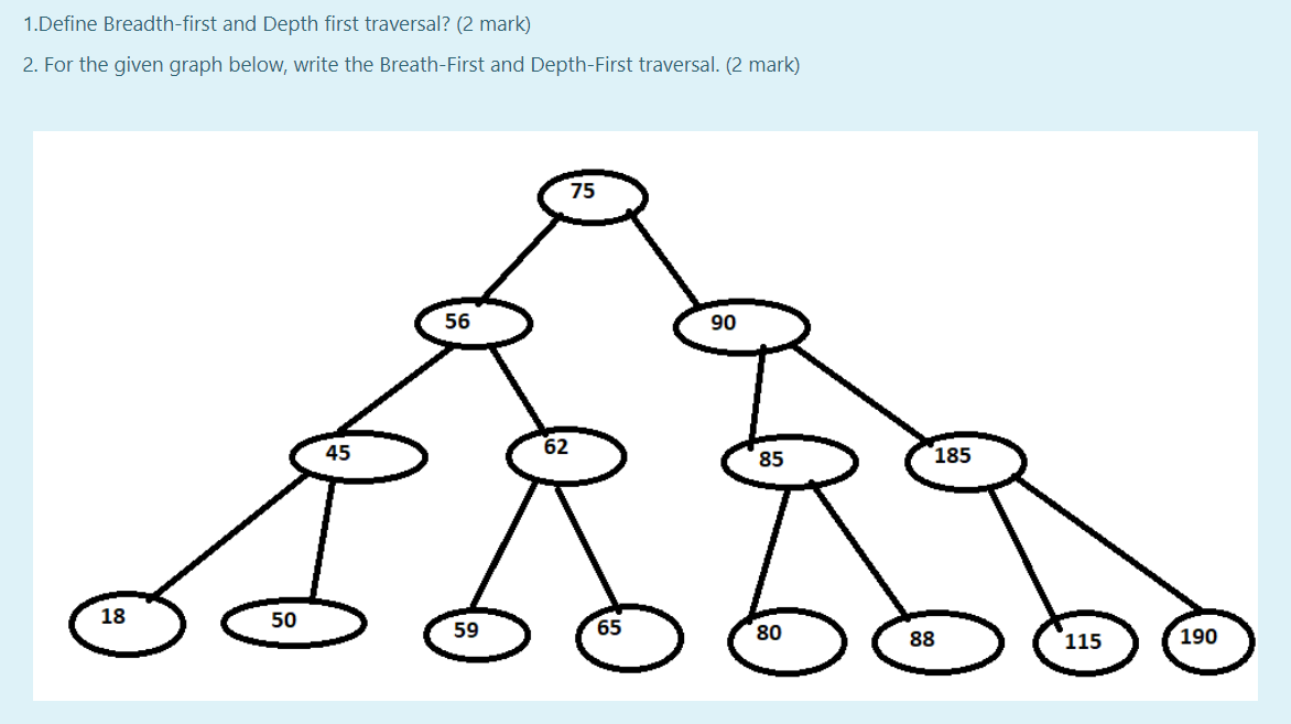 Solved 1.Define Breadth-first and Depth first traversal? (2 | Chegg.com