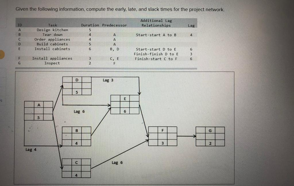Solved Given the following information, compute the early, | Chegg.com