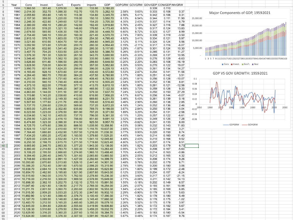 Solved Answer the question using the excel spreadsheet: | Chegg.com