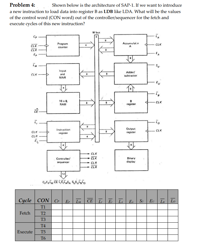 Solved Problem 4: Shown below is the architecture of SAP-1. | Chegg.com