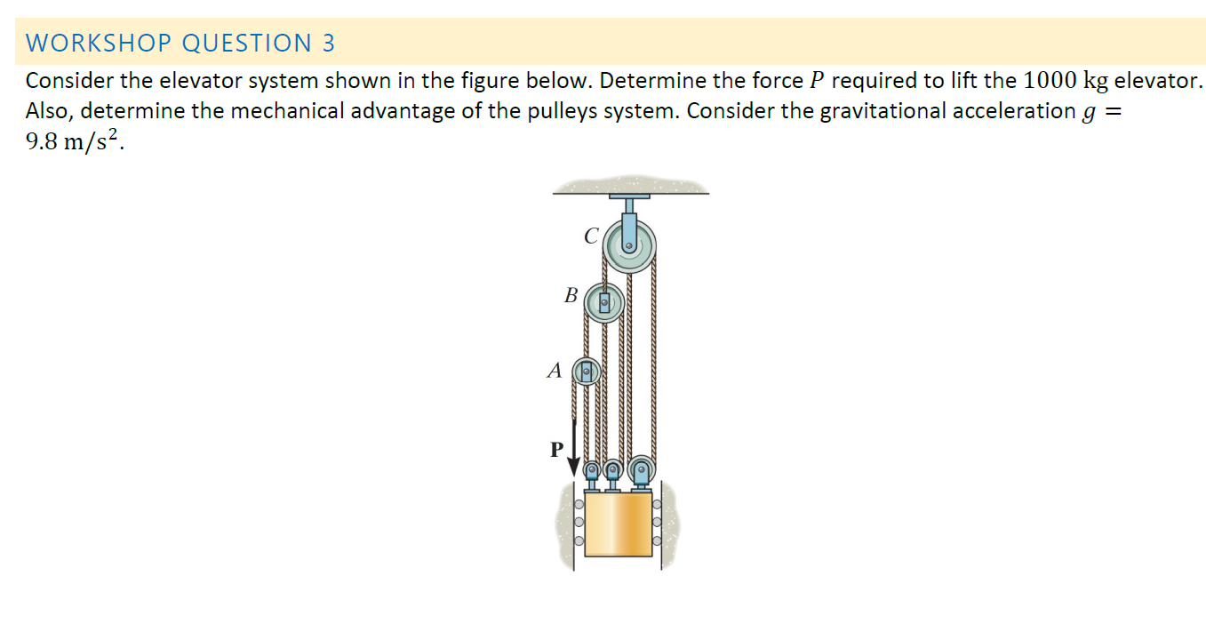 Solved WORKSHOP QUESTION 3 Consider the elevator system | Chegg.com