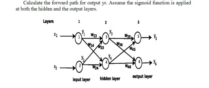 Solved Calculate the forward path for output y6. Assume the | Chegg.com