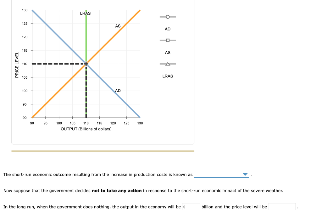 Solved The following graph shows the short-run aggregate | Chegg.com