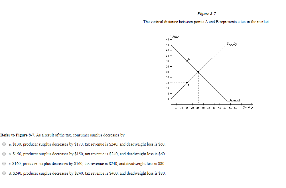 Solved Figure 8-7 The vertical distance between points A and | Chegg.com