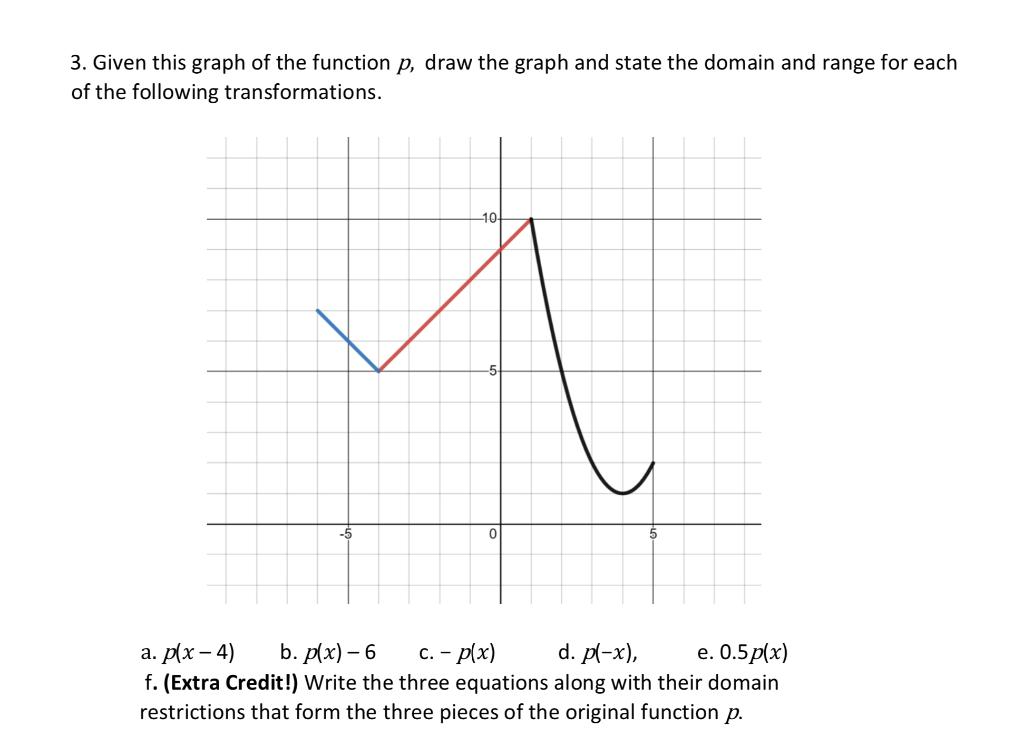 Solved 3. Given this graph of the function p, draw the graph | Chegg.com