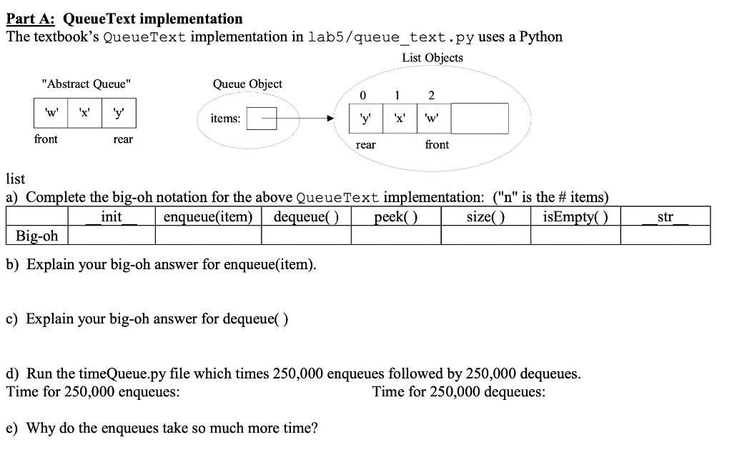 Solved Part A: QueueText implementation The textbook's | Chegg.com