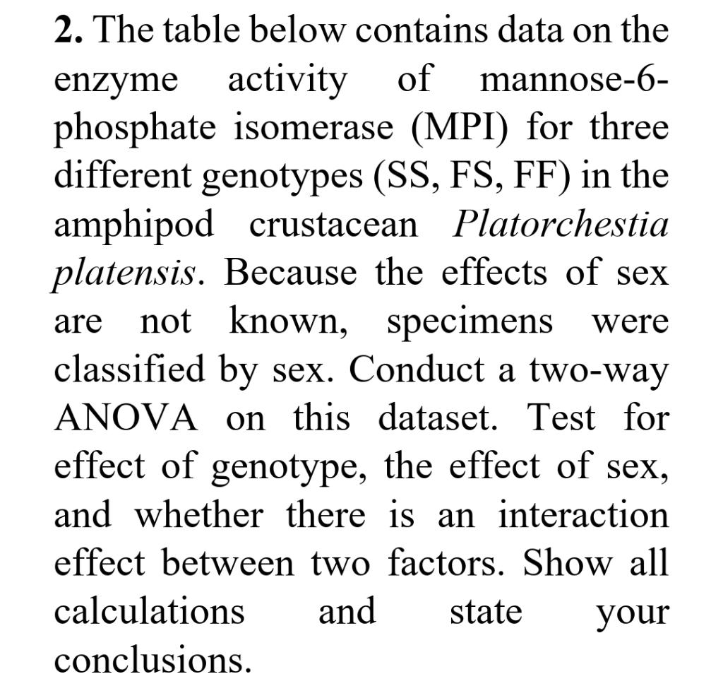 Solved 2. The table below contains data on the enzyme | Chegg.com
