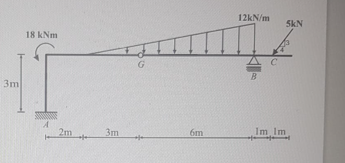 Solved Loading status given plane for the frame, support | Chegg.com