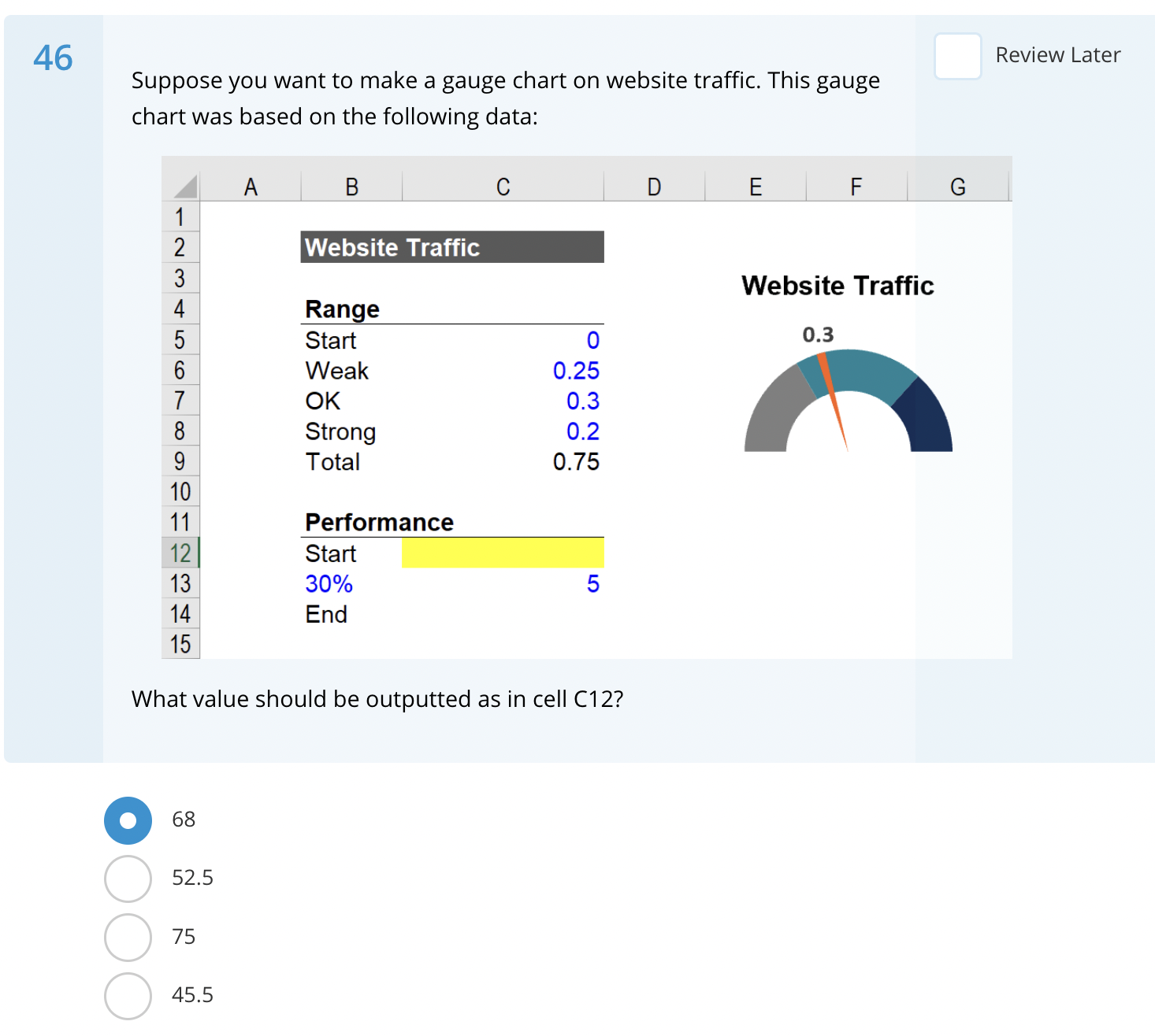 Solved Suppose you want to make a gauge chart on website | Chegg.com