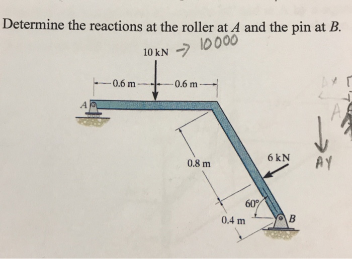 Solved Determine the reactions at the roller at A and the | Chegg.com