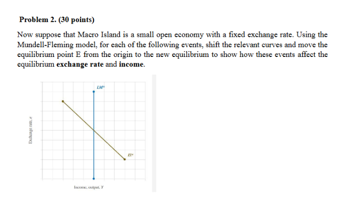 Solved Problem 2. (30 ﻿points)Now suppose that Macro Island | Chegg.com