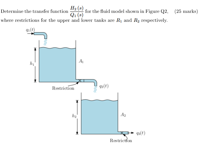 Solved Determine the transfer function for the fluid model | Chegg.com