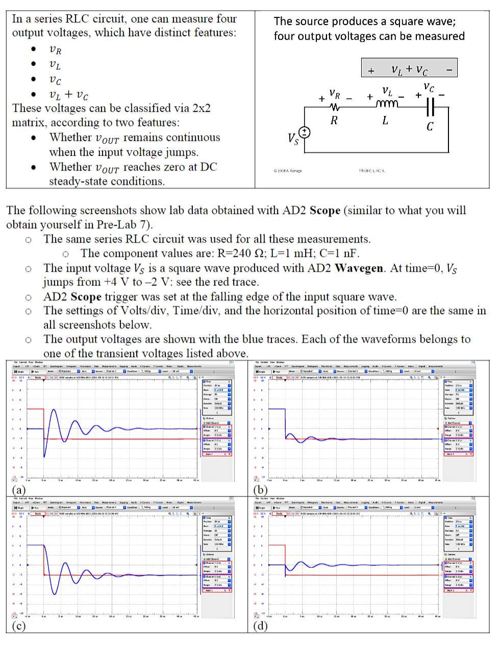 In a series RLC circuit, one can measure four output | Chegg.com