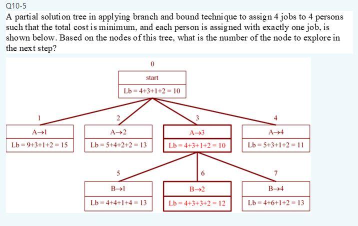 Solved Q10-5 A partial solution tree in applying branch and | Chegg.com