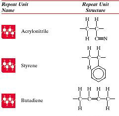 Solved A copolymer of ABS (Acrylonitrile-Butadiene-Styrene) | Chegg.com
