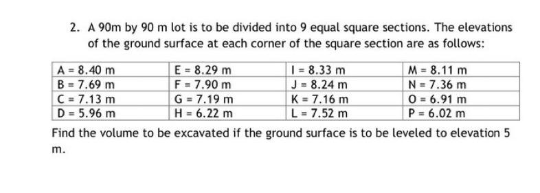 Solved 2. A 90 m by 90 m lot is to be divided into 9 equal | Chegg.com