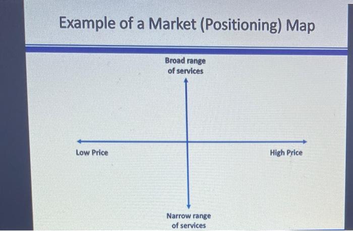 Solved Make one page animated Presentation in MS PowerPoint | Chegg.com
