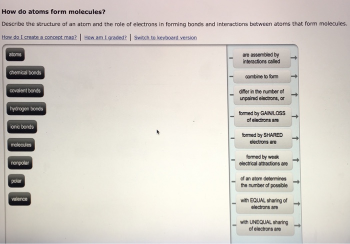 Solved How do atoms form molecules? Describe the structure | Chegg.com