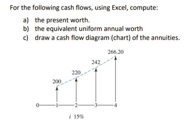 Solved For the following cash flows, using Excel, compute: | Chegg.com
