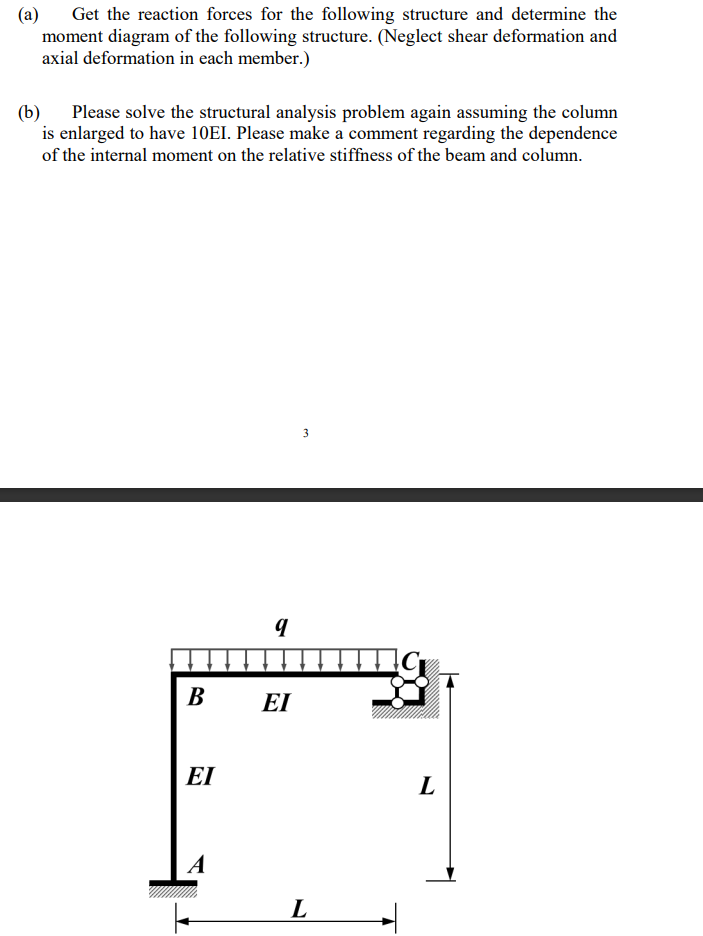 Solved (a) Get the reaction forces for the following | Chegg.com