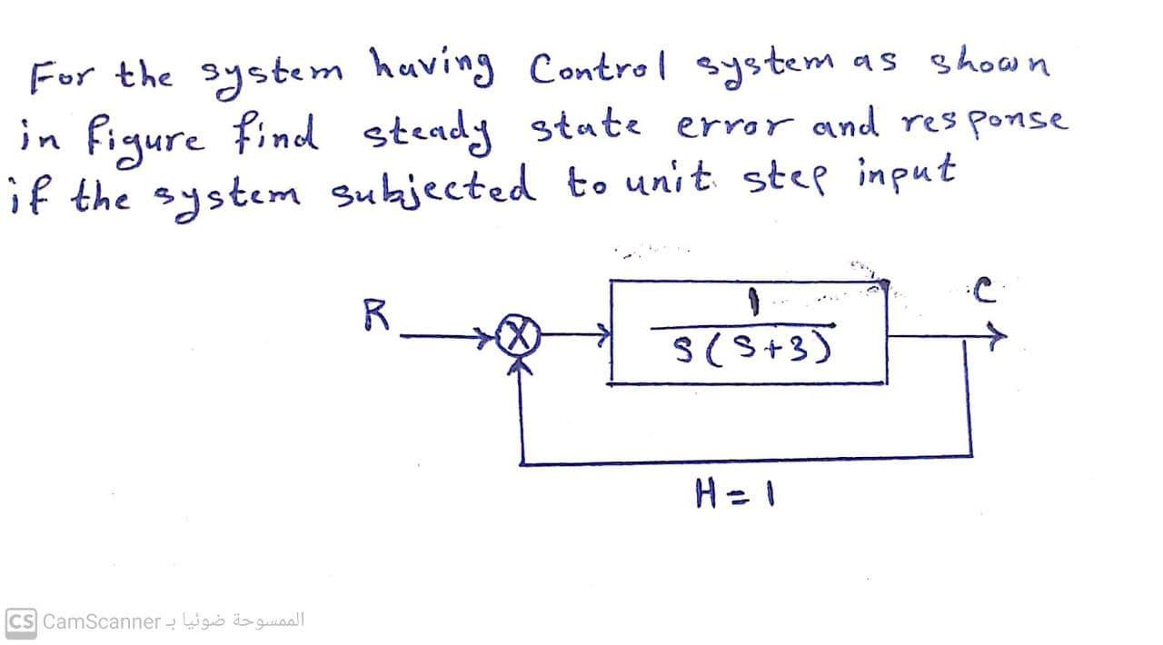 Solved For the system having Control system as shown in | Chegg.com