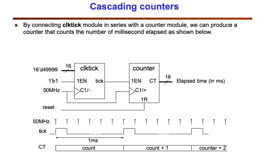 Solved Cascading counters . By connecting clktick module in | Chegg.com