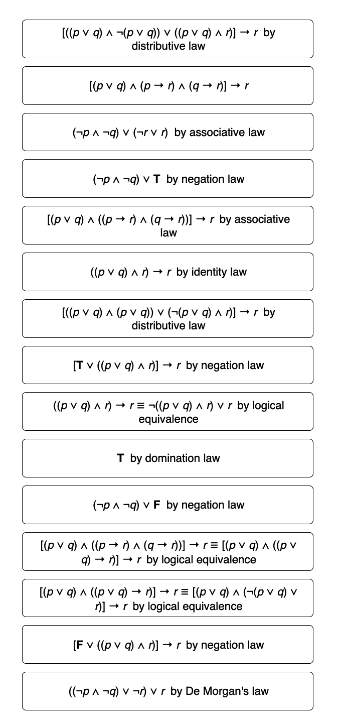 Solved Discrete Math Hw Problem, I need to order them but | Chegg.com