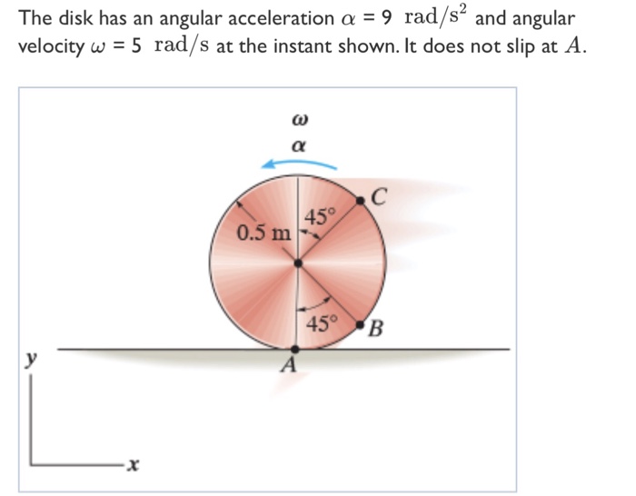 Solved The disk has an angular acceleration ? 9 rad/s2 and | Chegg.com