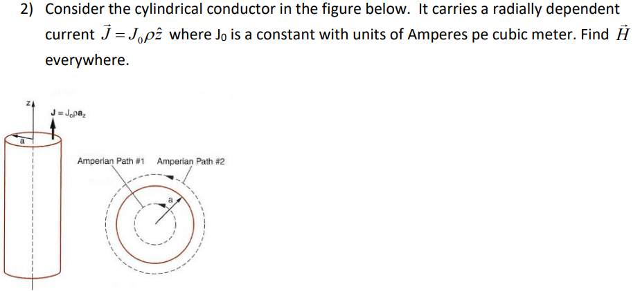 Solved 2) Consider the cylindrical conductor in the figure | Chegg.com