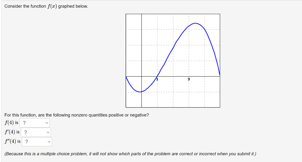 Solved Consider the function f(x) graphed below. s For this | Chegg.com