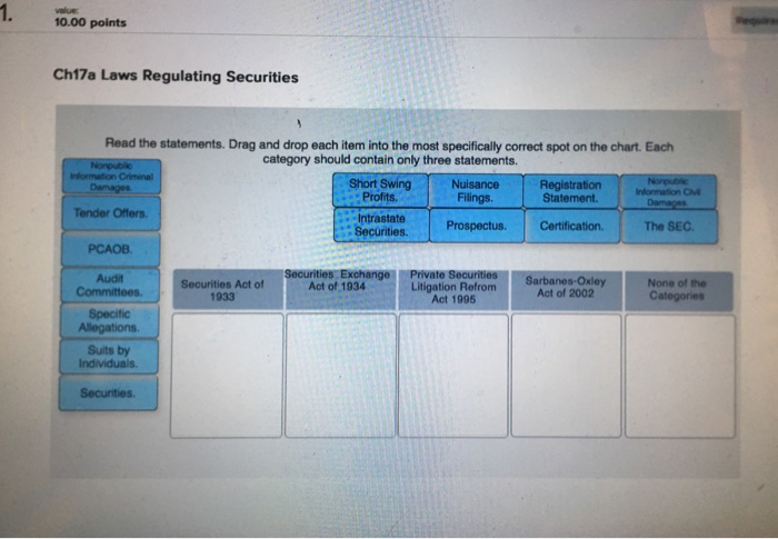 Solved value 10.00 points Ch17a Laws Regulating Securities | Chegg.com Solved value 10.00 points Ch17a Laws Regulating Securities | Chegg.com