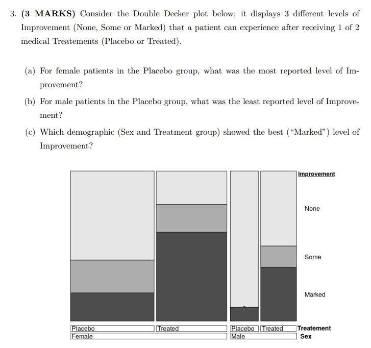 Solved 3. (3 MARKS) Consider the Double Decker plot below; | Chegg.com