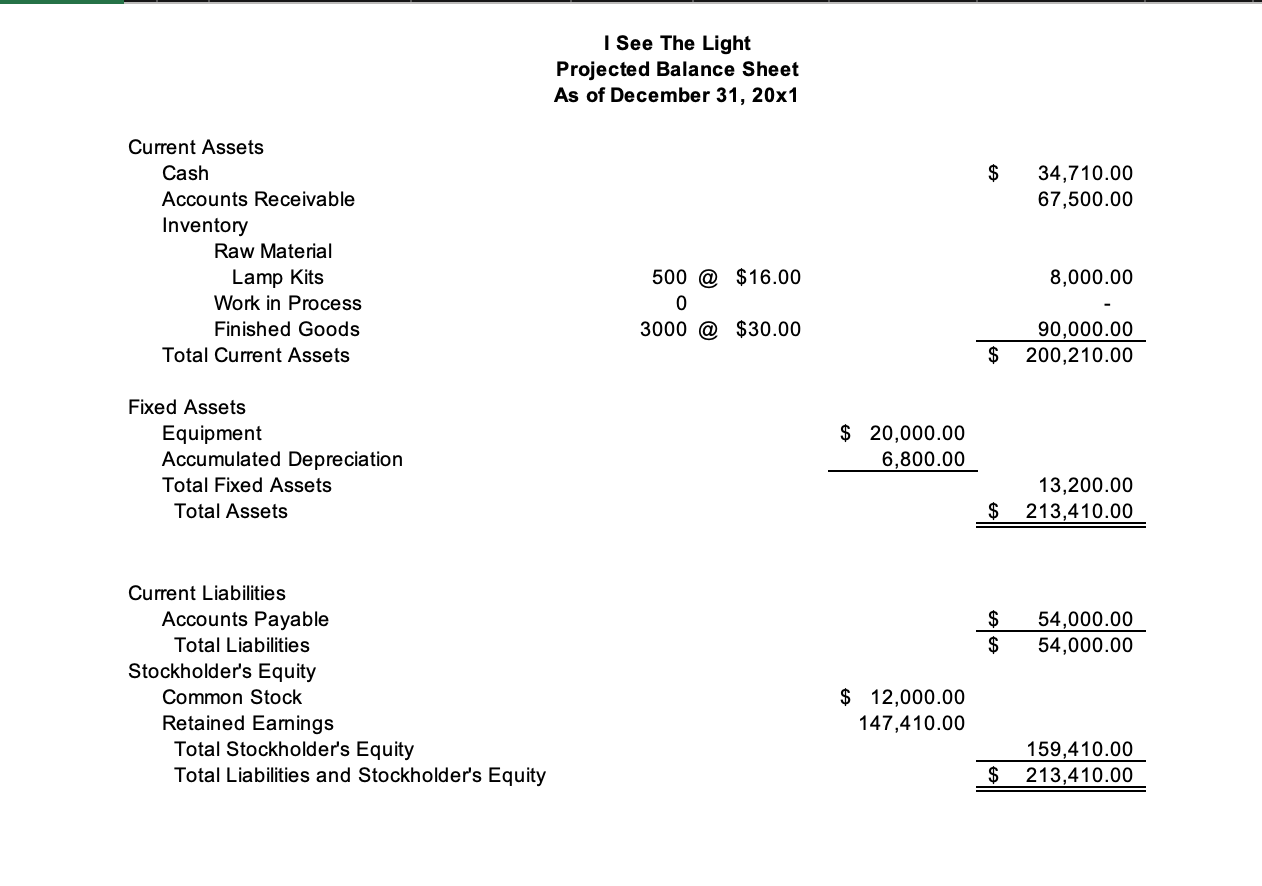 Solved I See The Light Projected Balance Sheet As of | Chegg.com