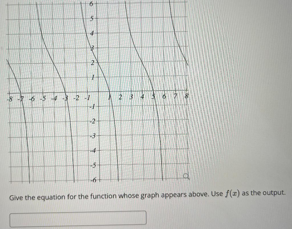 Solved Give the equation for the function whose graph | Chegg.com