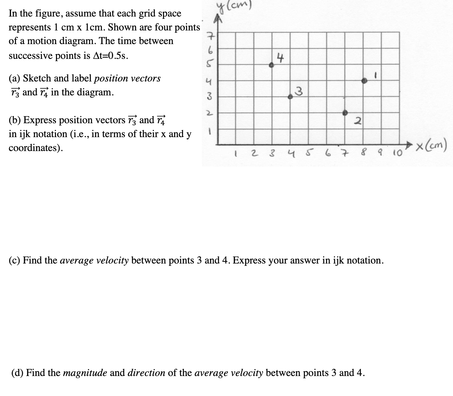 Solved In ﻿the figure, assume that each grid spacerepresents | Chegg.com