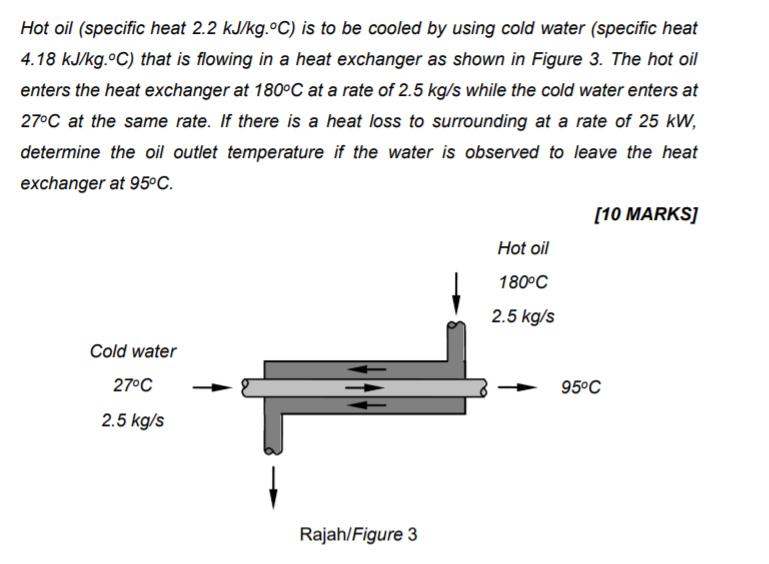 Solved Hot oil (specific heat 2.2 kJ/kg. C) is to be cooled | Chegg.com