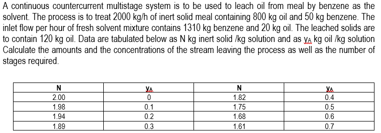 A continuous countercurrent multistage system is to | Chegg.com