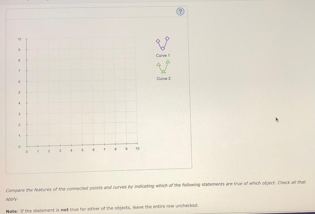 Solved Each object you can manipulate or place on the graph | Chegg.com