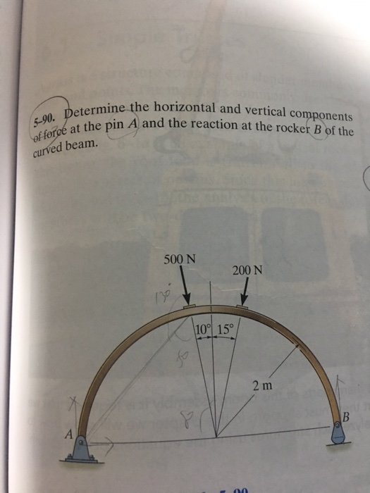 Solved determine the horizontal and vertical components of | Chegg.com