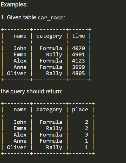 Solved You are given a table car_race containing data about | Chegg.com