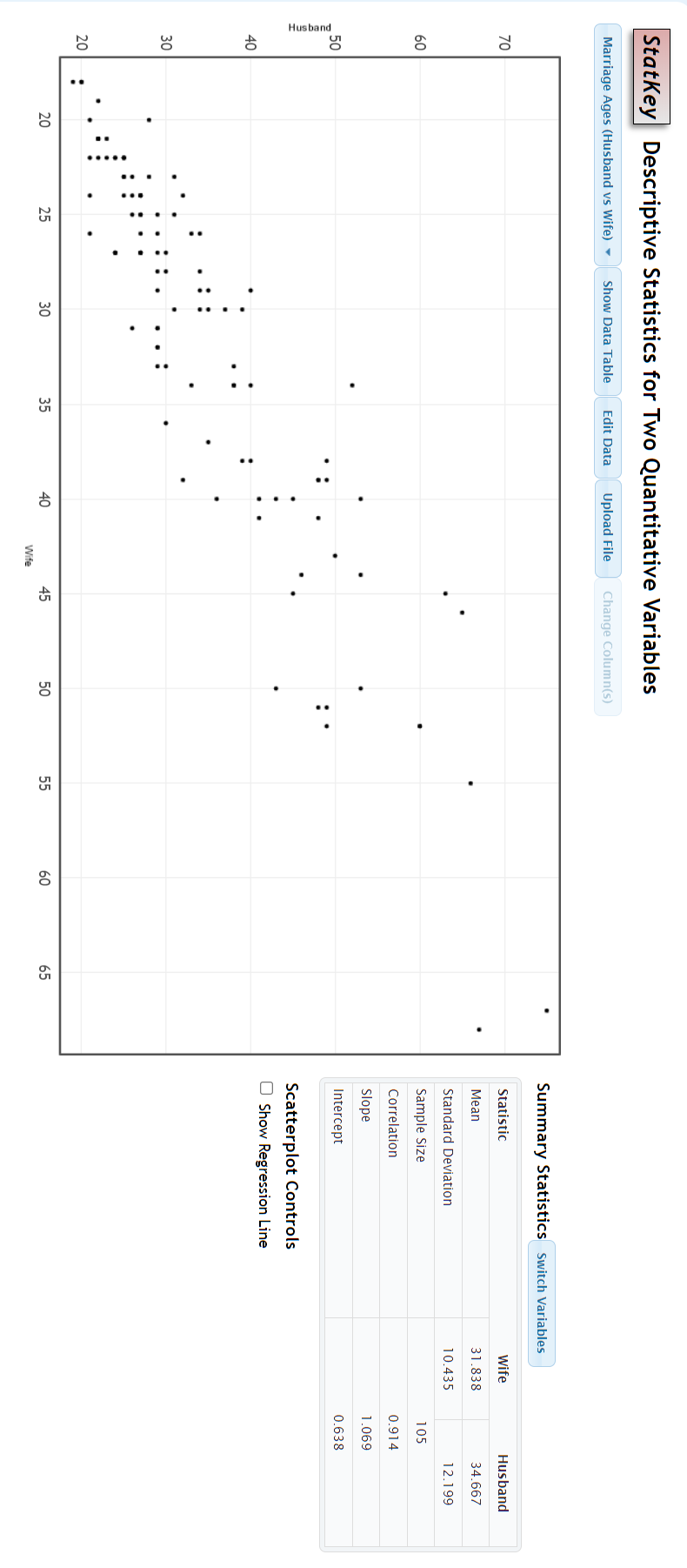 Solved StatKey Descriptive Statistics for Two Quantitative | Chegg.com